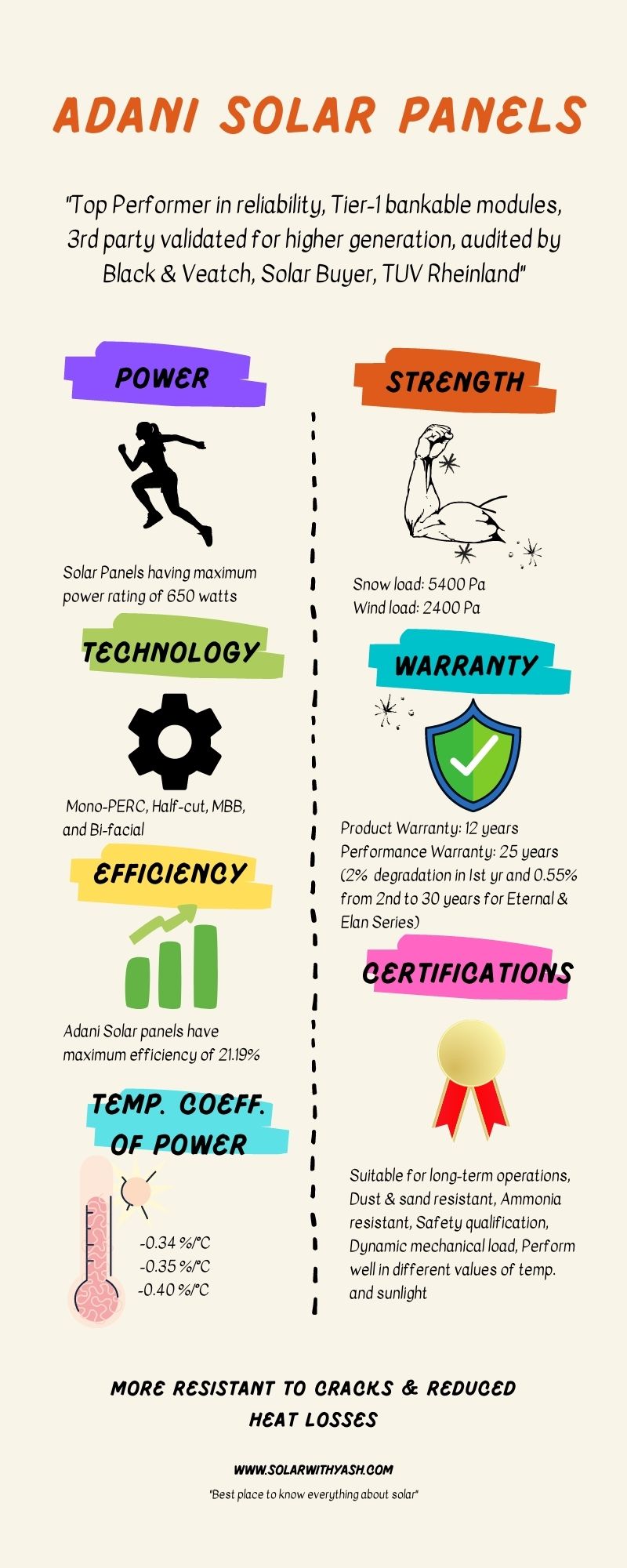 Adani Solar Panels Review 2025: Price, Efficiency & Pros/Cons - Solar ...