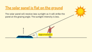 Solar Panel Tilt and Azimuth Angle: Find the Best Position - Solar with ...