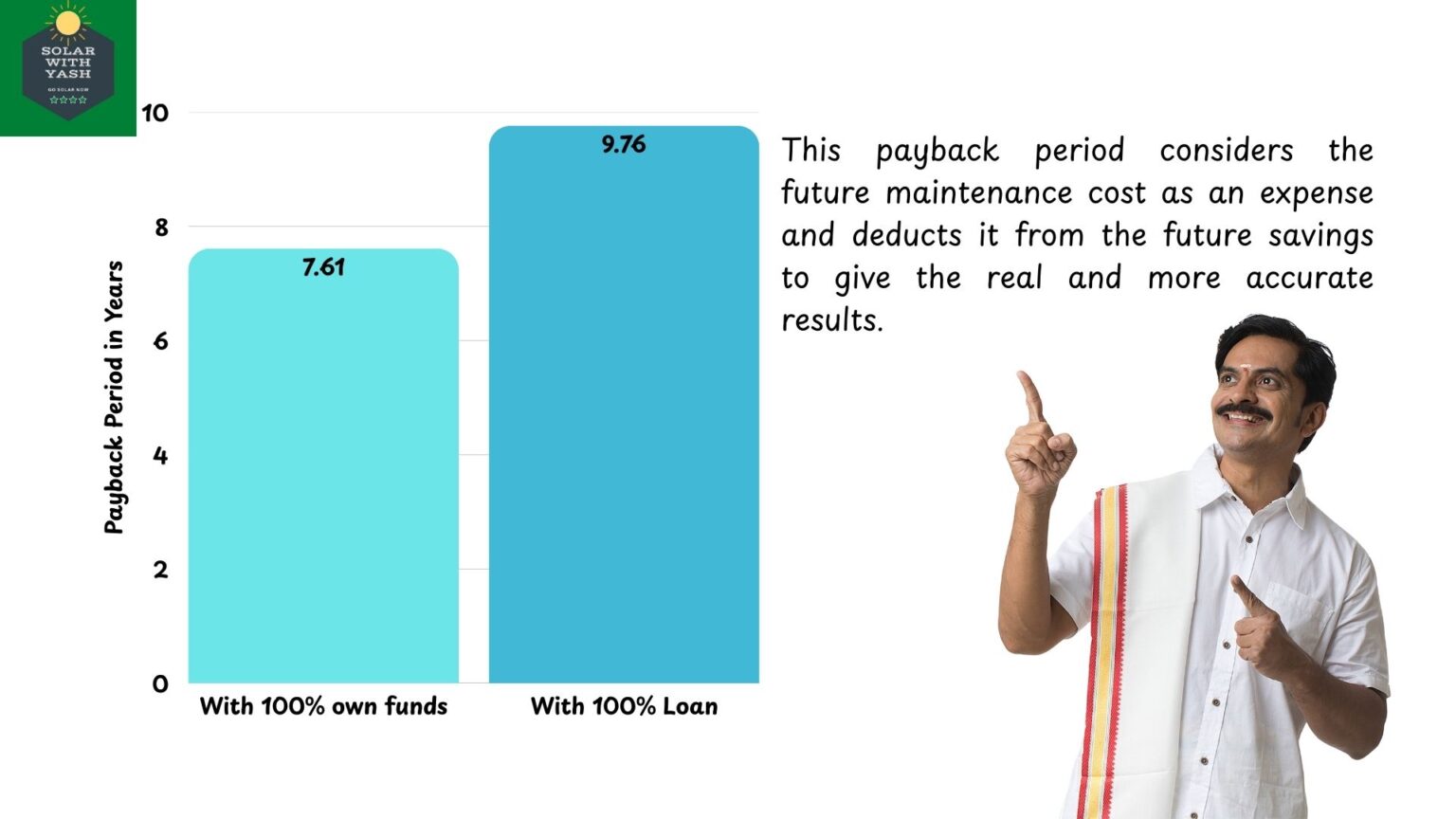 5kW Solar in Gujarat: Cost, Savings, ROI & Payback Analysis (2025 Guide ...