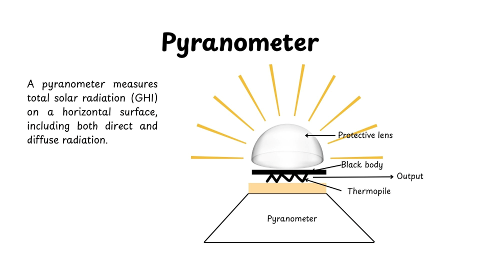 How to Measure Solar Irradiance on Your Panels (With Real Example ...