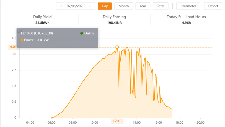 How to Measure Solar Irradiance on Your Panels (With Real Example ...