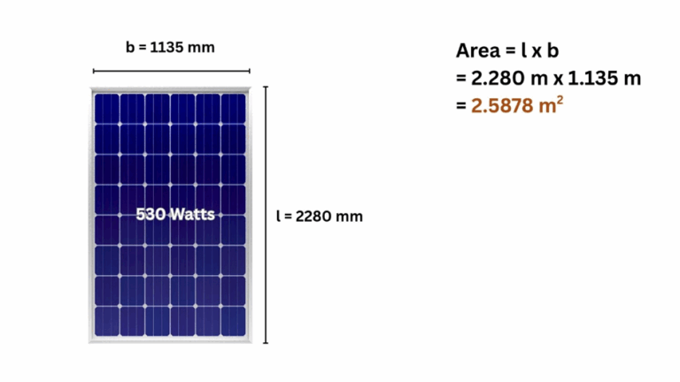 How to Measure Solar Irradiance on Your Panels (With Real Example ...