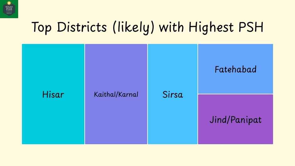 Solar in Haryana 2025: Payback, ROI, Subsidy, and Best System Size ...