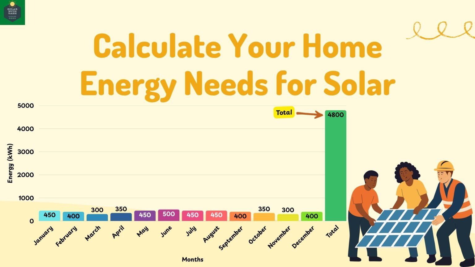How to Calculate Your Home Energy Needs for Solar (Step-by-Step ...