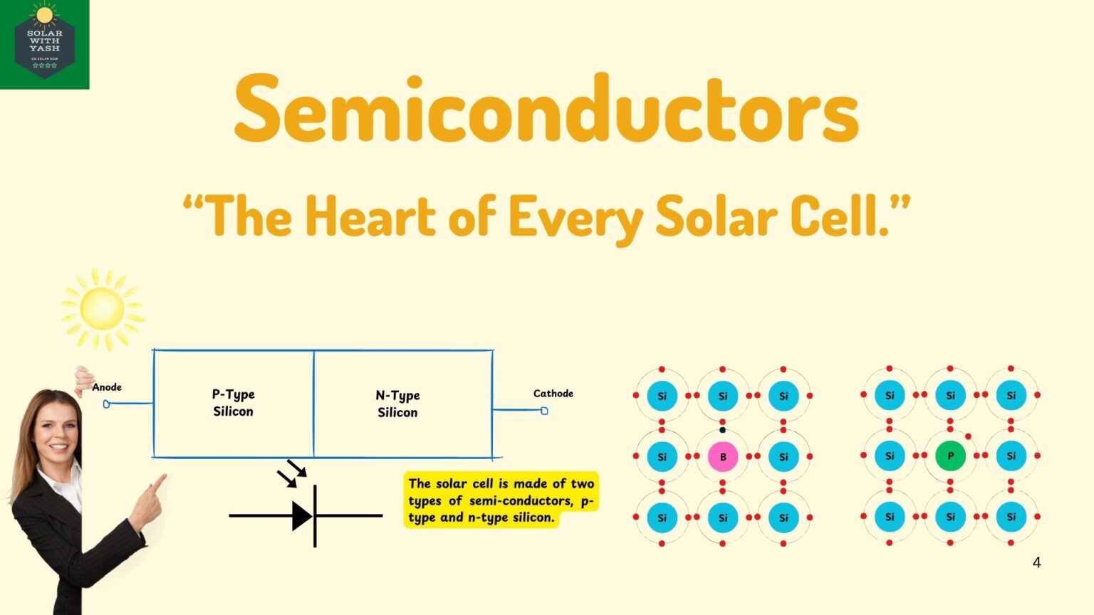 What is a Semiconductor, and why is it used in solar Cells? - Solar ...