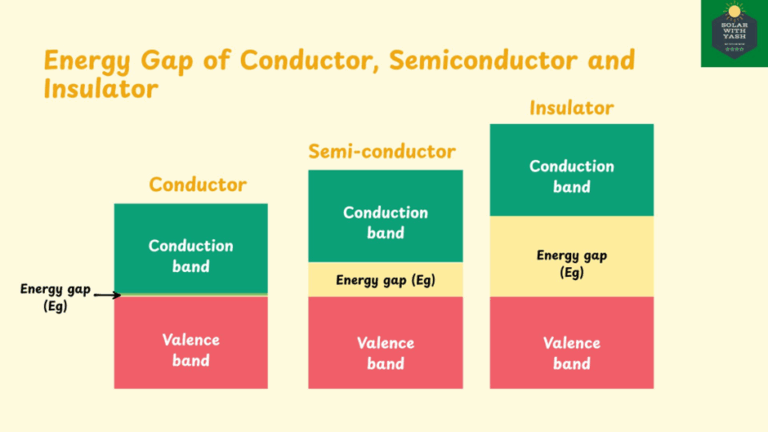 What is a Semiconductor, and why is it used in solar Cells? - Solar ...