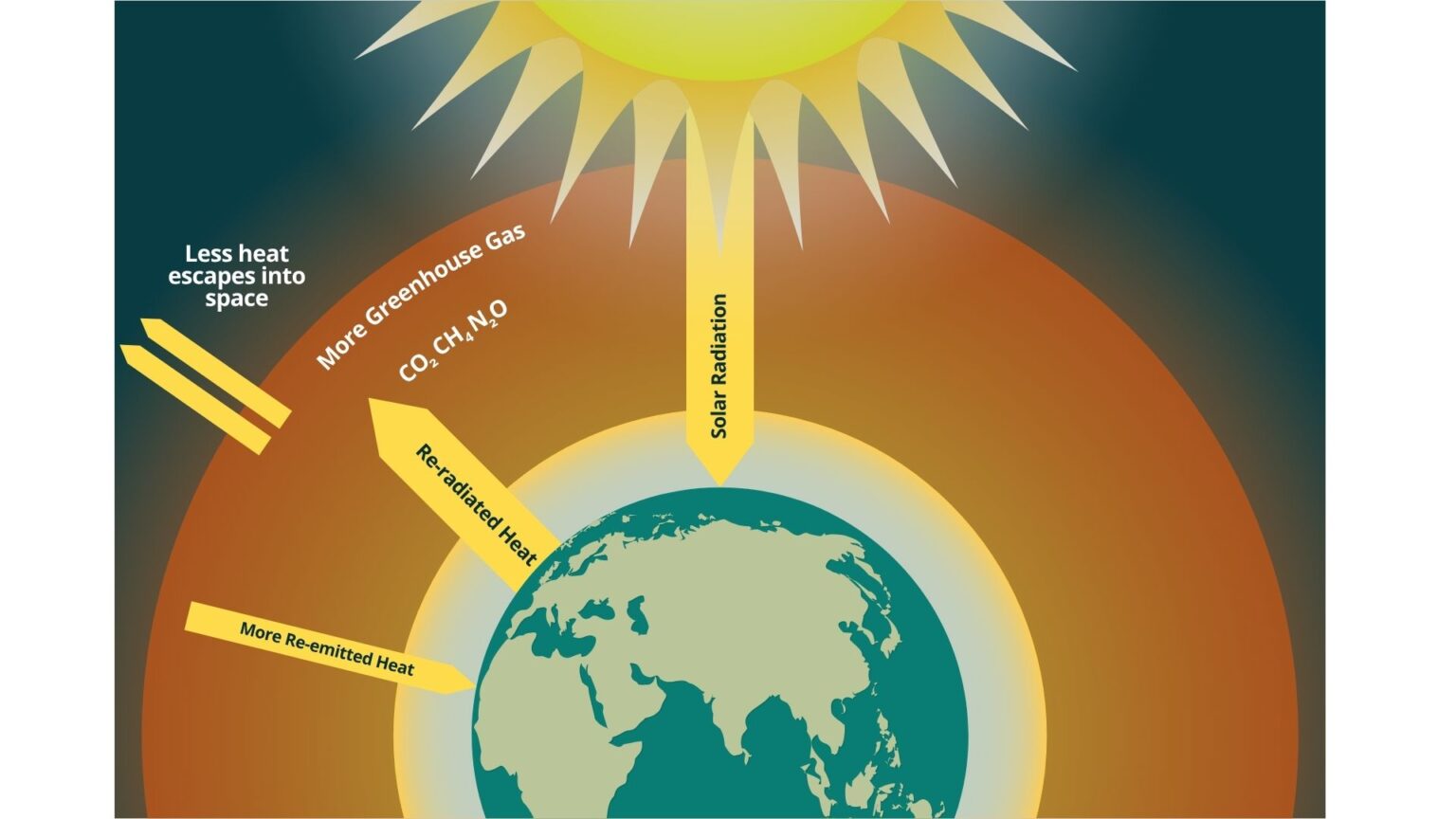What Is the Solar Constant and Why Does It Matter in Solar Energy ...