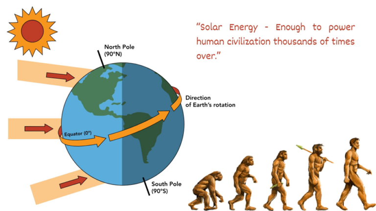 What Is the Solar Constant and Why Does It Matter in Solar Energy ...